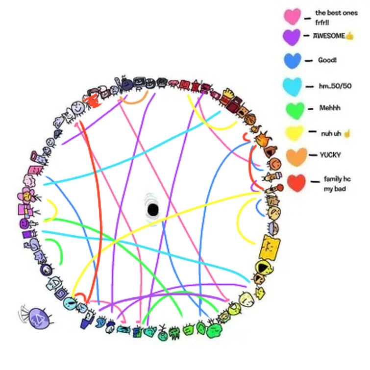 Ship opinion thing except i have absolutely no idea how to do them | Fandom