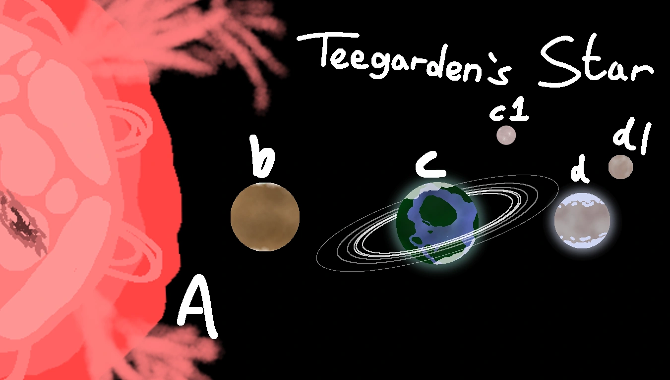 teegarden concept | Fandom
