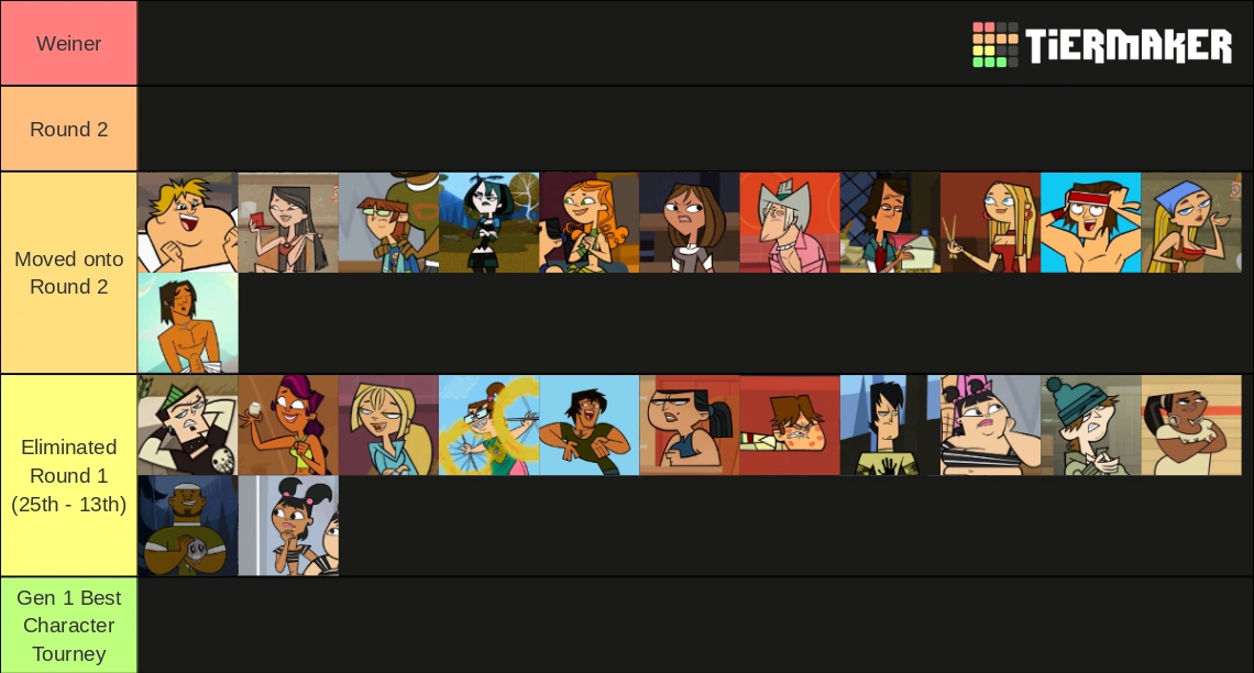 Gen 1 Best Character Tourney Round 1 Results | Fandom