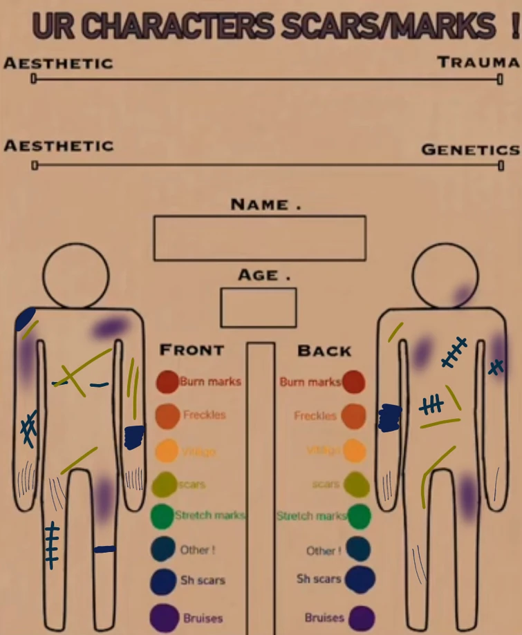 Scar/Mark charts for my rp characters so far. | Fandom