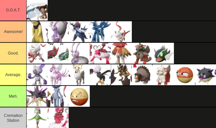 Hisuan Pokemon Tierlist. | Fandom