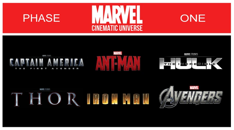 Discuss Everything About Marvel Database | Fandom