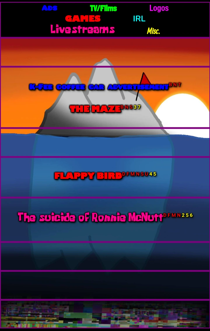 WIP iceberg | Fandom