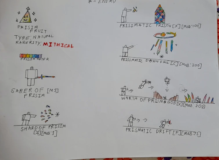 Discuss Everything About Blox Fruits Wiki | Fandom