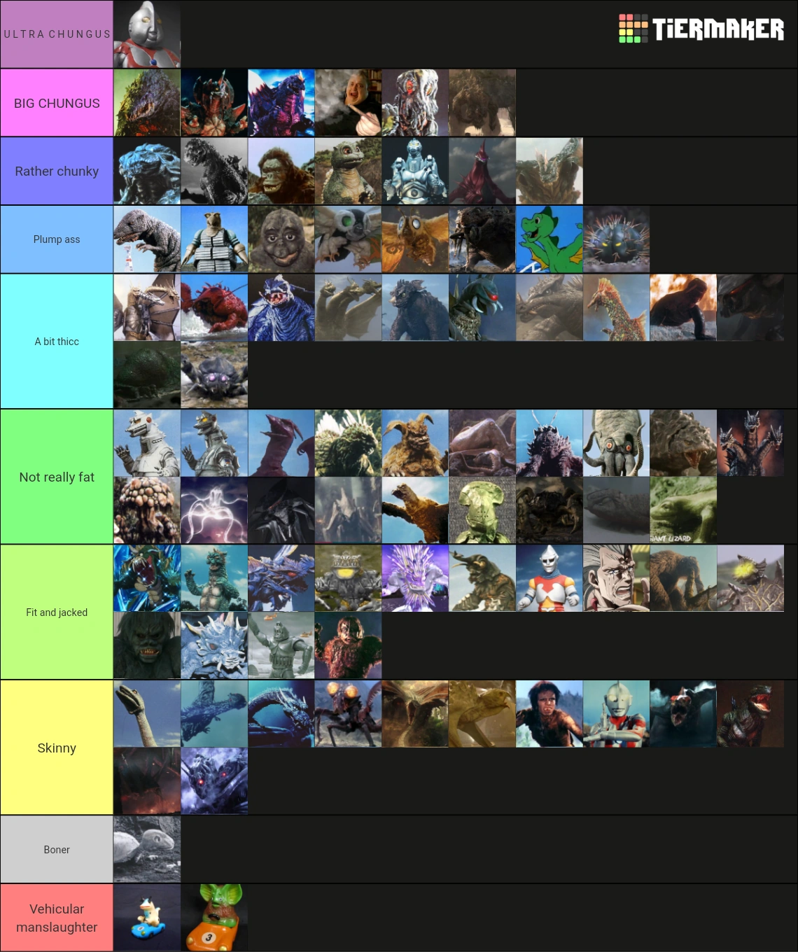 Tierlist based off of how fat the Godzilla Kaiju are, TOTALLY not based ...