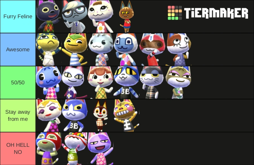 Cat Tier List | Fandom