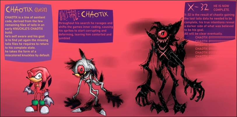 So this is Chaotix's newest design by Jaspercat after Avery got exposed ...