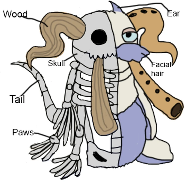 Monster Anatomy (5) | Fandom