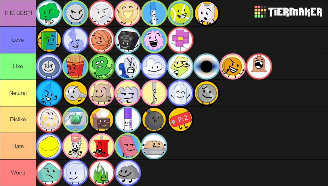 Initial TPOT Tier List | Fandom
