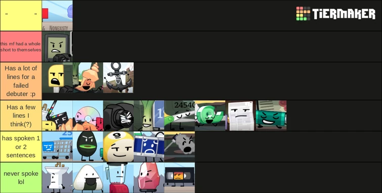 Failed Debuters based on how much they've spoken | Fandom