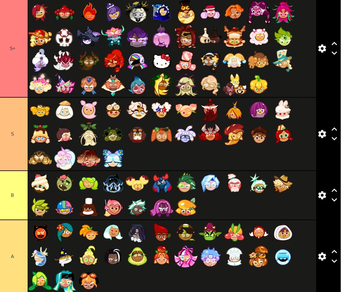 CROB tierlist | Fandom