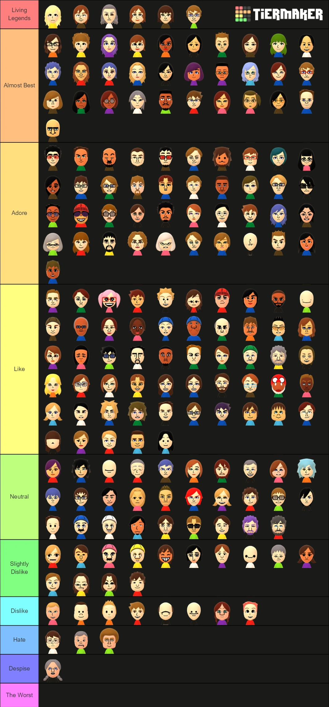here is my tier list of all of dadpleaseno miis | Fandom