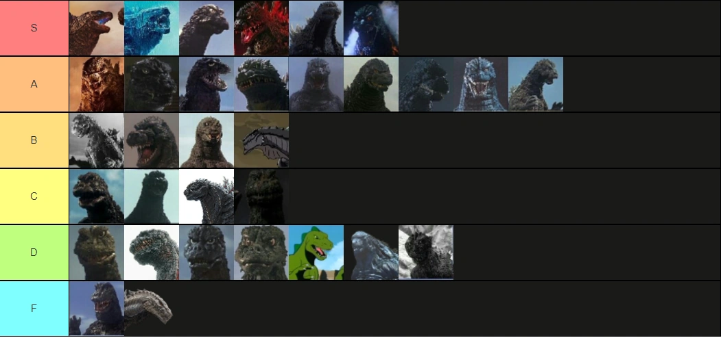 Godzilla Design Tier List | Fandom
