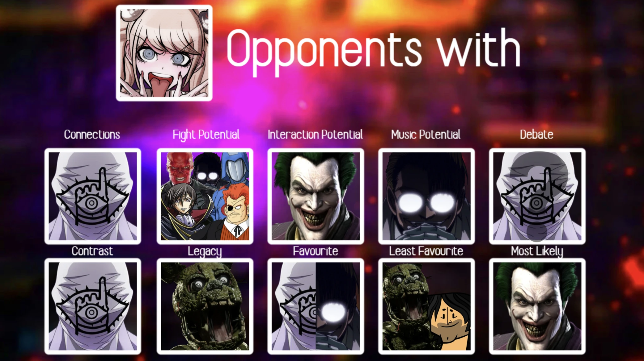 Character MU charts | Fandom