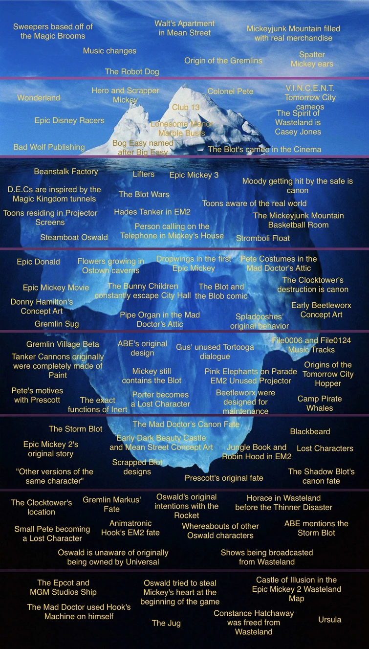 Epic Mickey Iceberg | Fandom