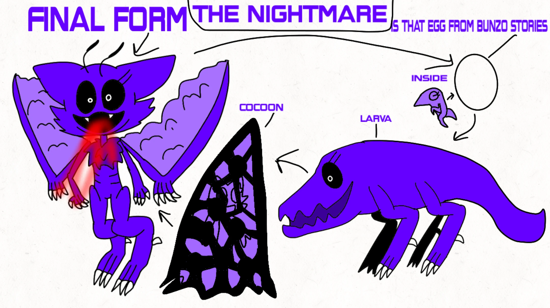 The Nightmare | Fandom