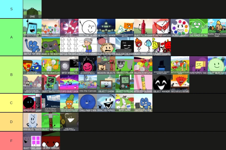 object show tierlist | Fandom