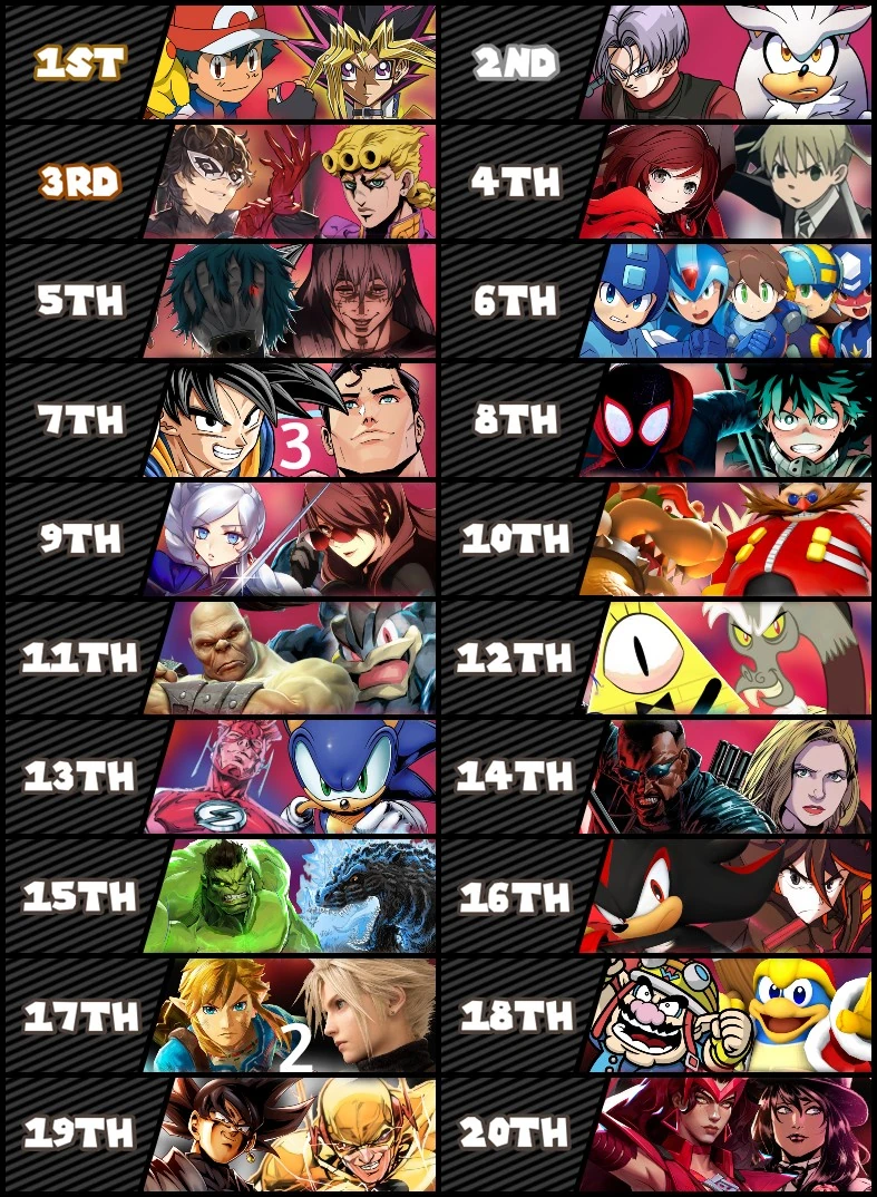 My top 20 favorite Death Battles! | Fandom