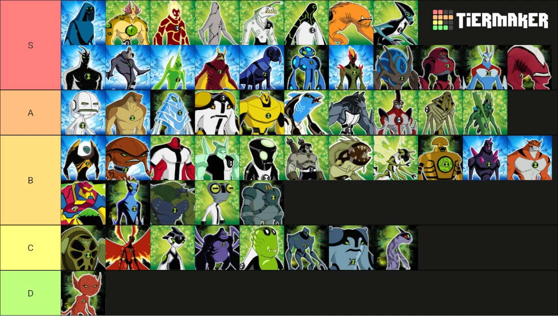 My Alien tier list | Fandom