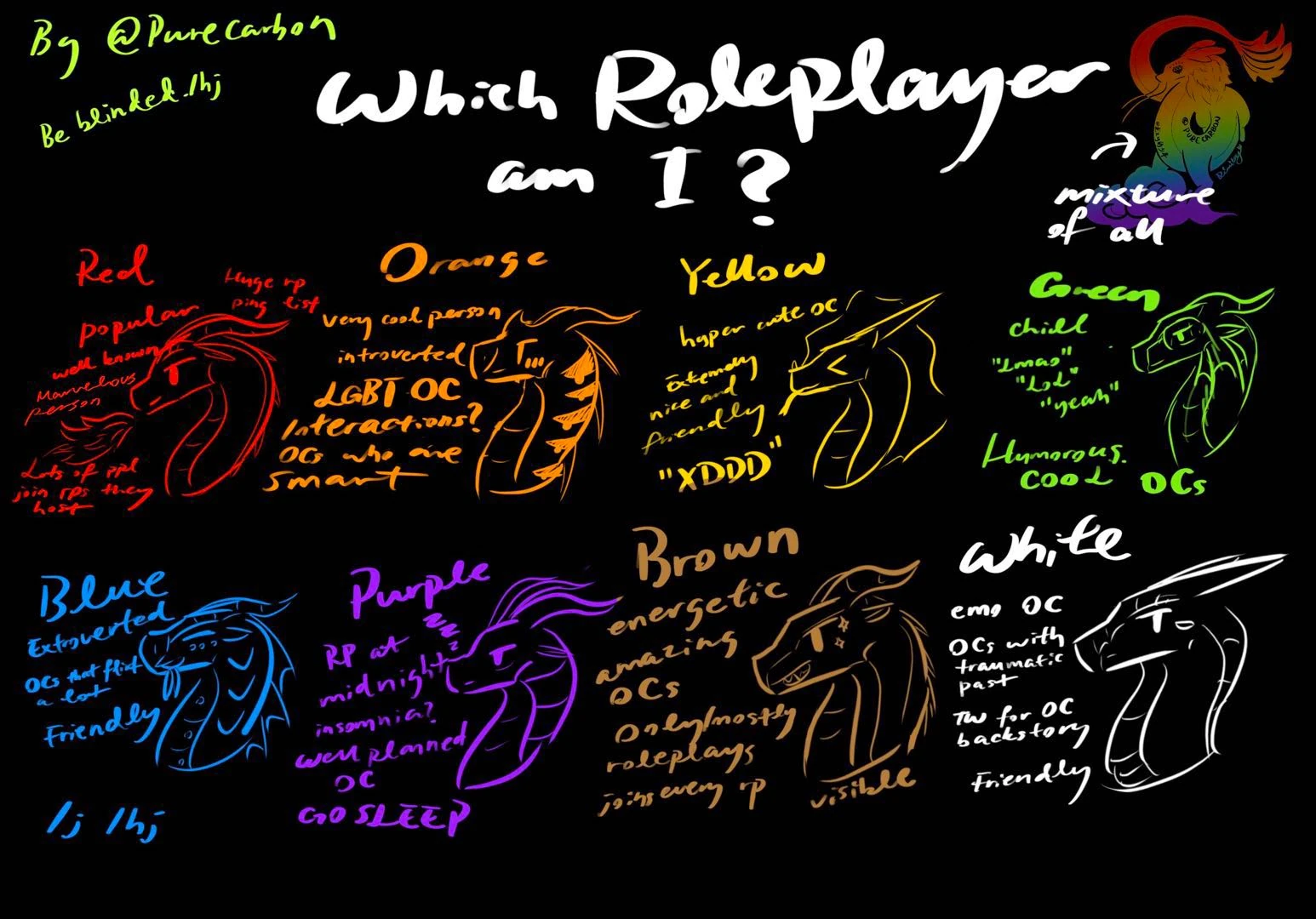 Which WoF roleplayer am I? | Fandom