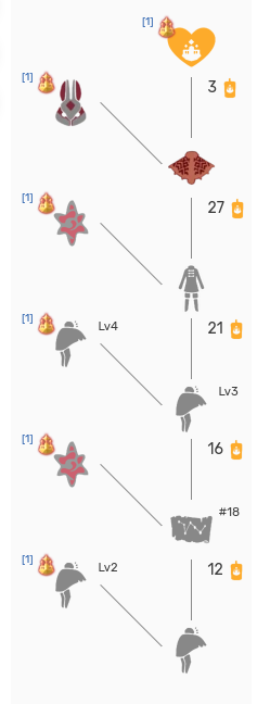 Spirit Trees: TS vs Season | Fandom