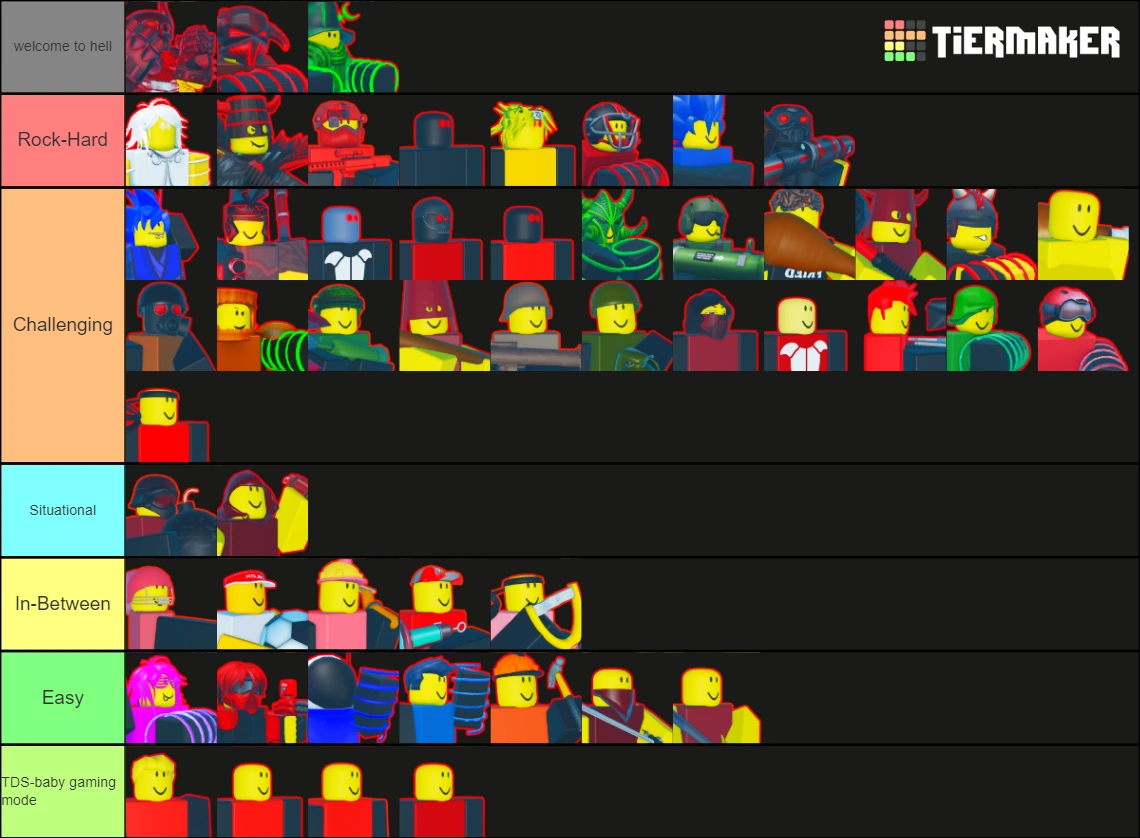 Tier list for the enemies | Fandom