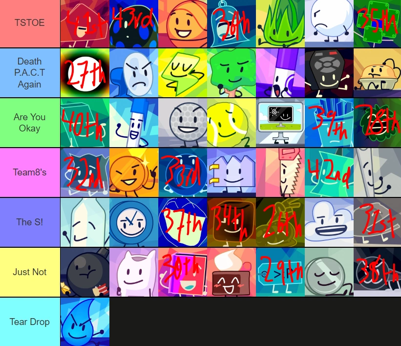 My top 25 TPOT contestants | Fandom