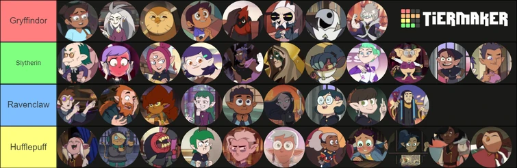 Sorting TOH characters into Hogwarts Houses | Fandom