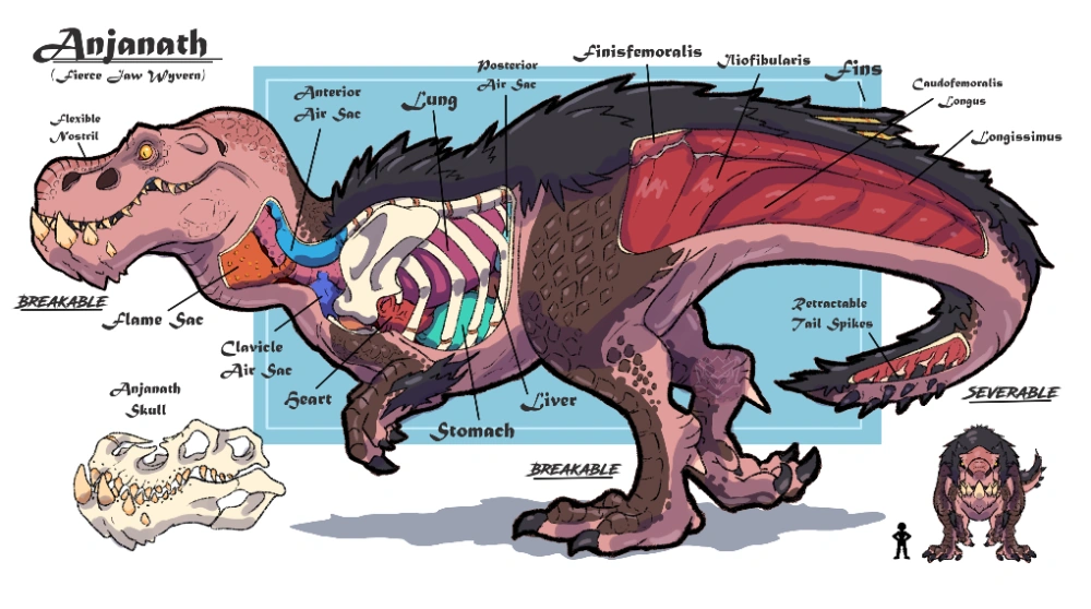 Art by BangBooDoragon | Fandom