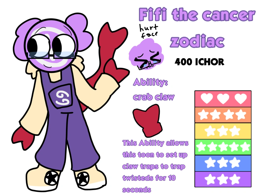 Dandy’s world oc | Fandom