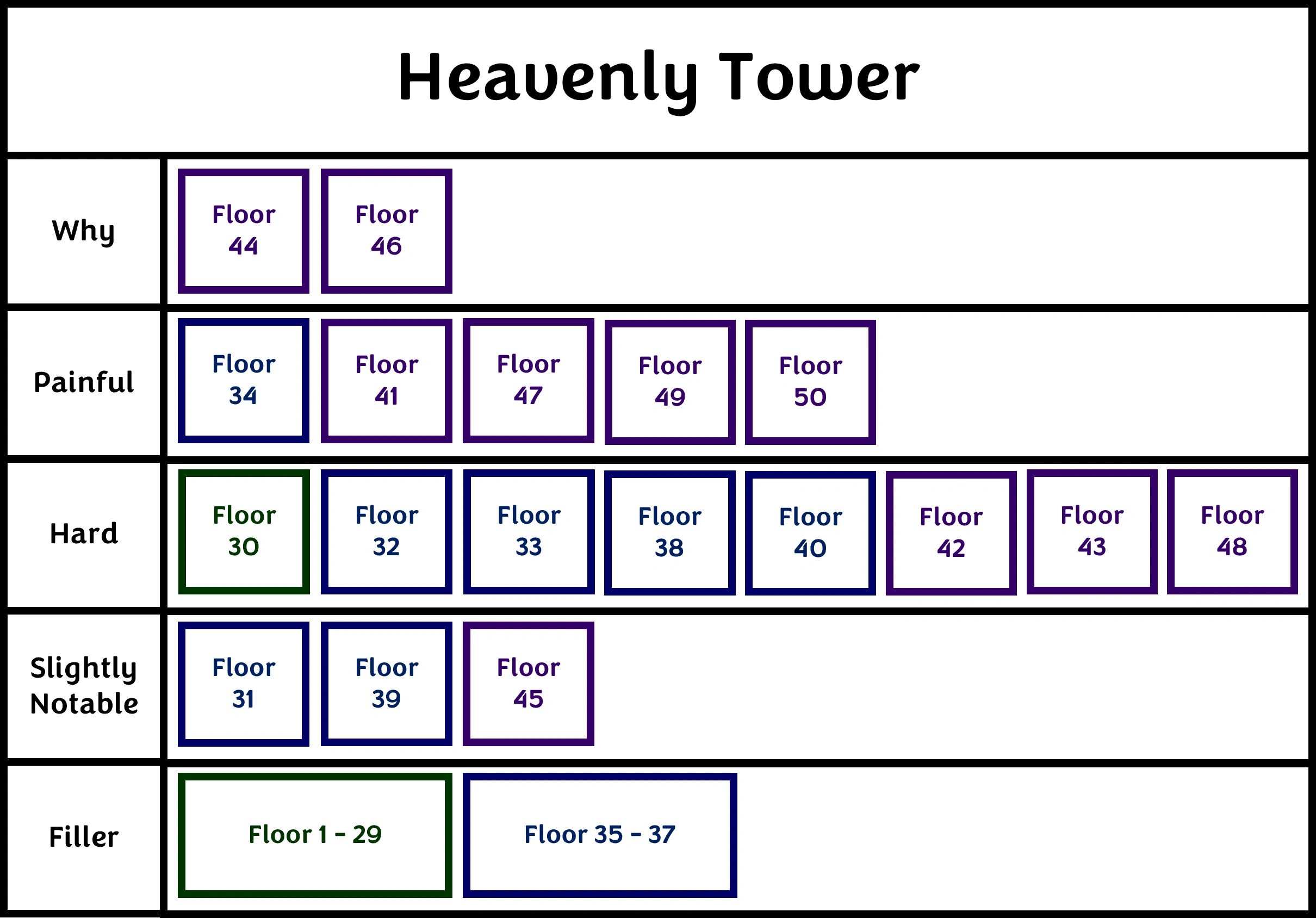 Heavenly Tower tier list | Fandom