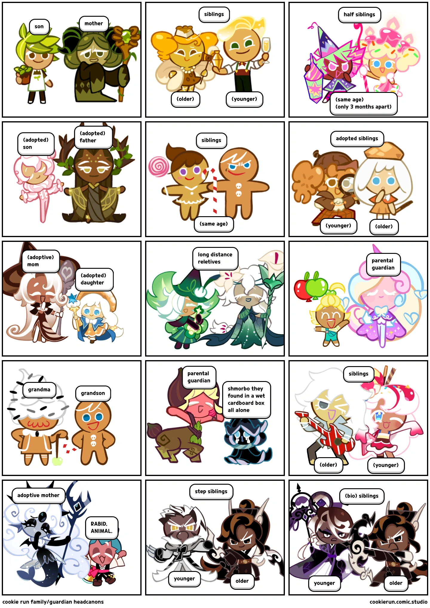 cookie run family*/guardian headcanons | Fandom