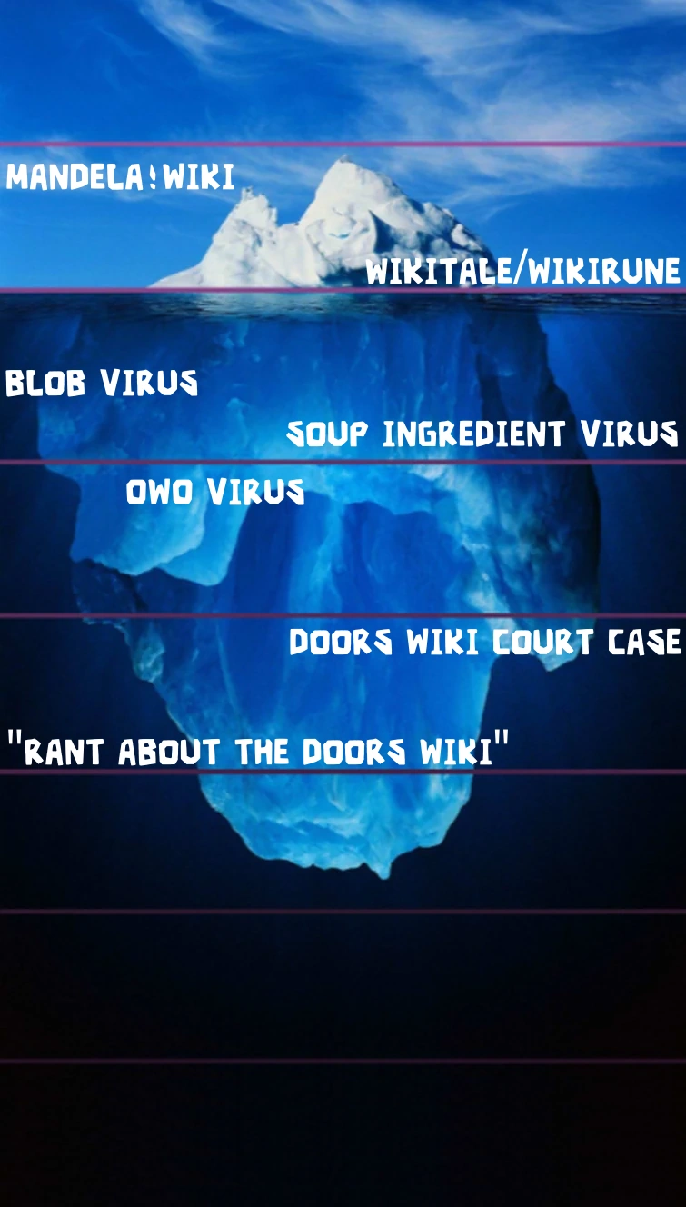 doors wiki iceberg (update..?) | Fandom