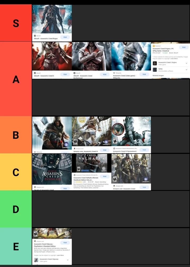 My ac tier list | Fandom