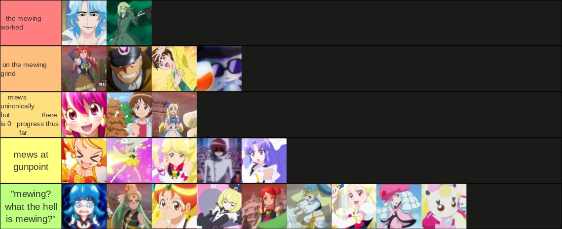 introducing....the happiness charge mewing tierlist. 😐 yaaaay. (truly exciting.) | Fandom
