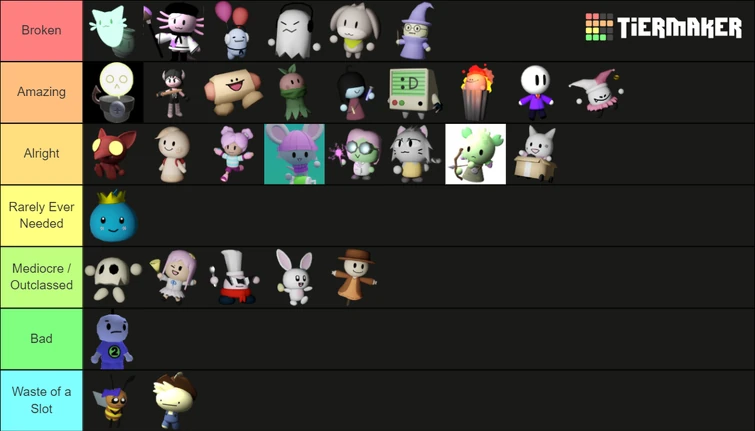 tierlist cause this is a trend rn or smth | Fandom