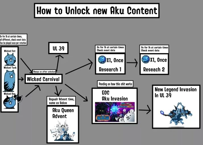 How Aku invasion work | Fandom