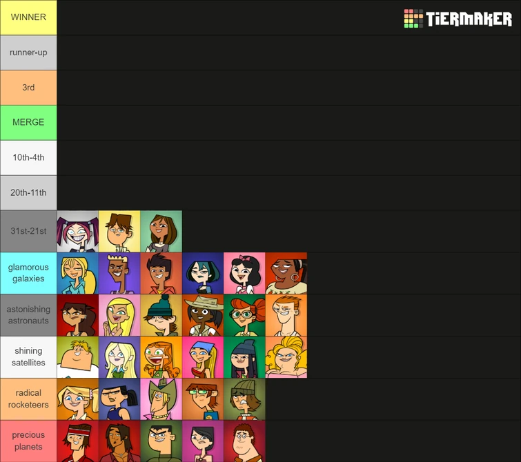 Discuss Everything About Total Roblox Drama Wiki | Fandom