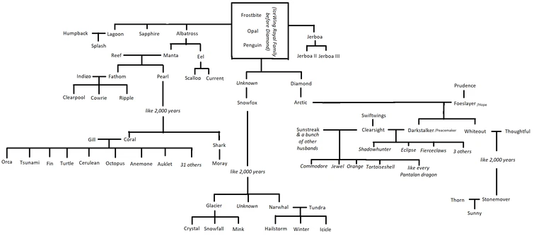 All posts by Crawly Monster | Fandom