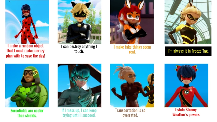 All the Miraculous holders and their superpowers in a nutshell | Fandom