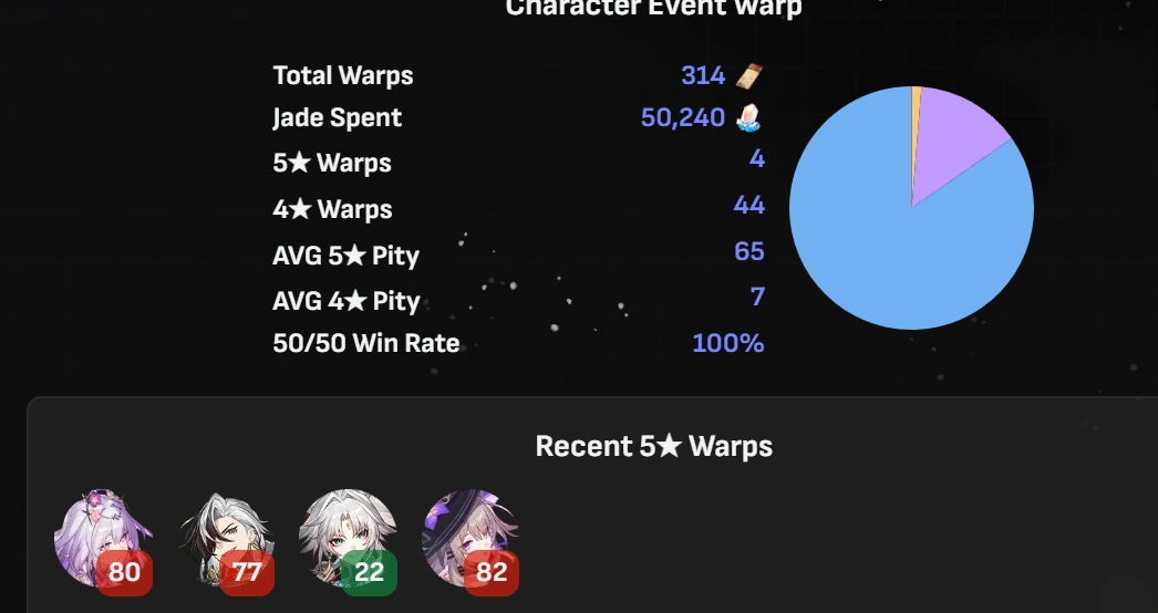i never lost a 50/50 | Fandom