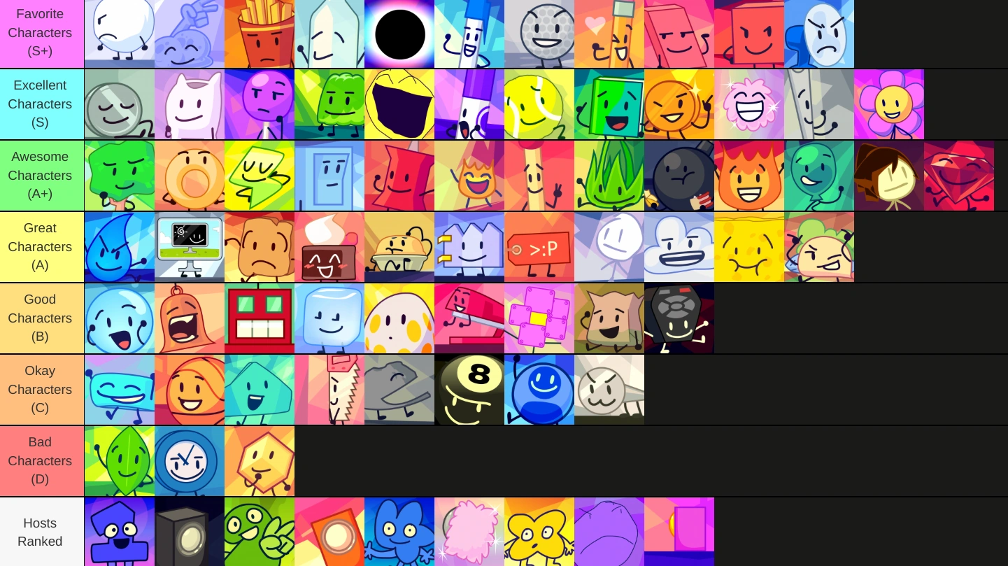 BFDI CHARACTER TIERLIST AS OF BFDIA 18/TPOT 17 | Fandom