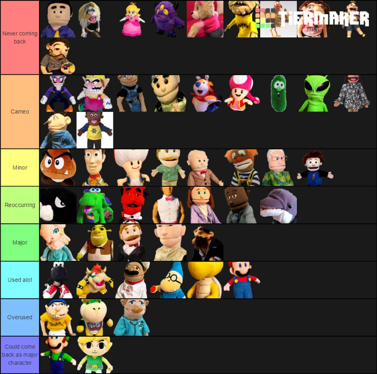 SML characters and how often they appear | Fandom