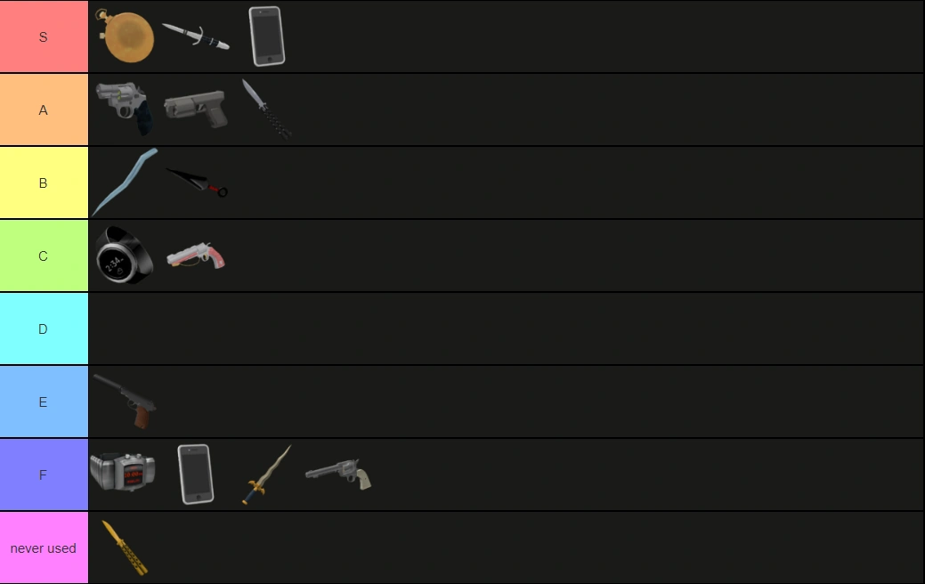 agent weapon tier list | Fandom