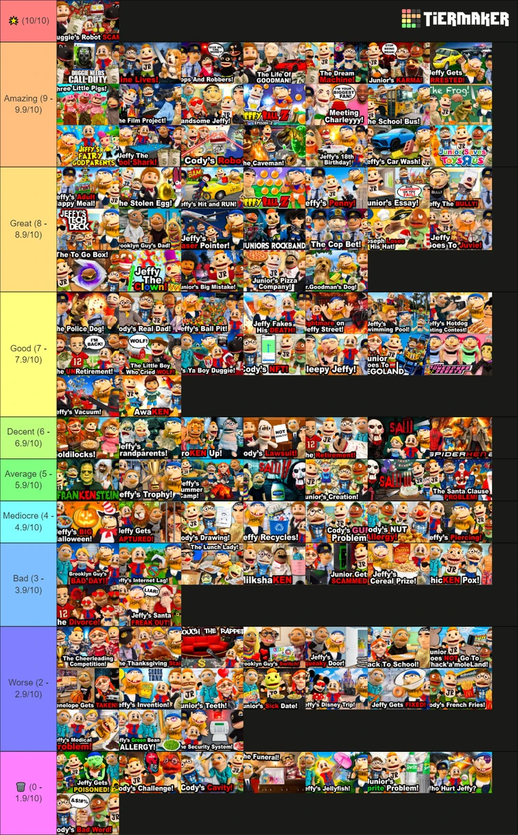 SML 2022 tier list | Fandom