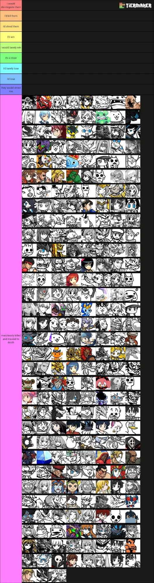 tier list of ubers based off if i could beat them in a fight | Fandom