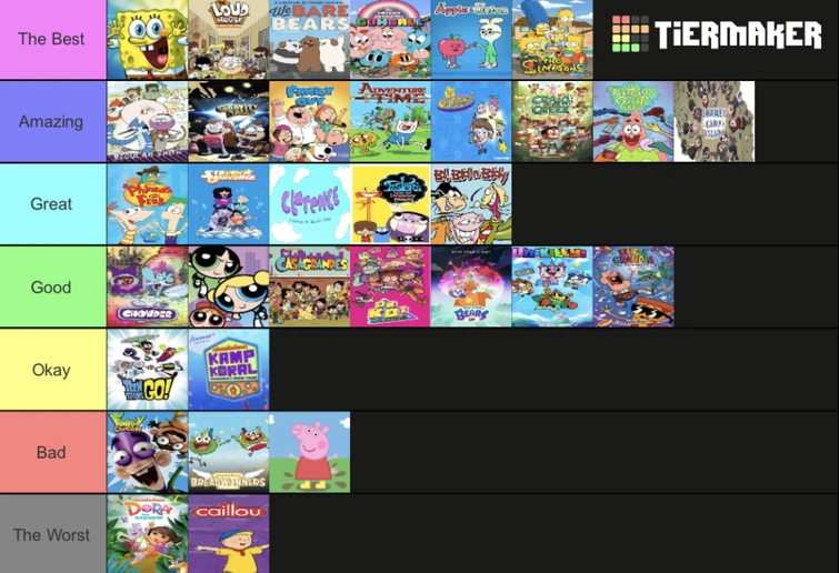 Cartoon Tier List | Fandom