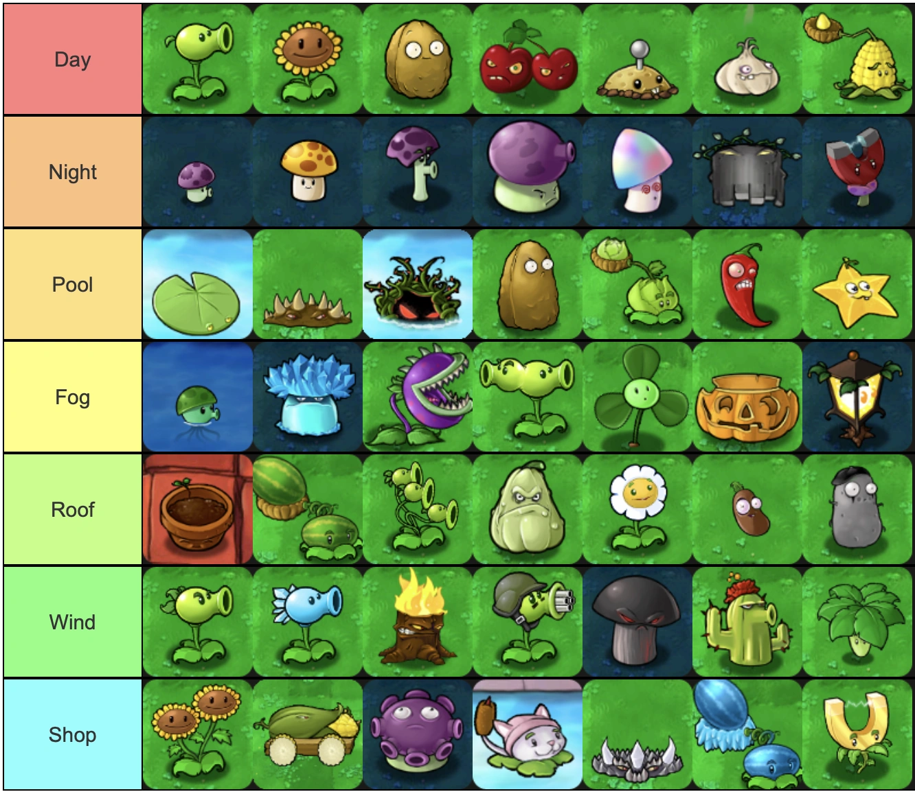 What if I made Pvz1 | Fandom