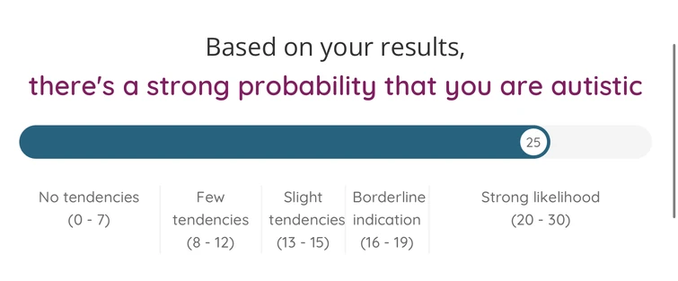 Thinking about the time I took an online autism test and got 100% | Fandom
