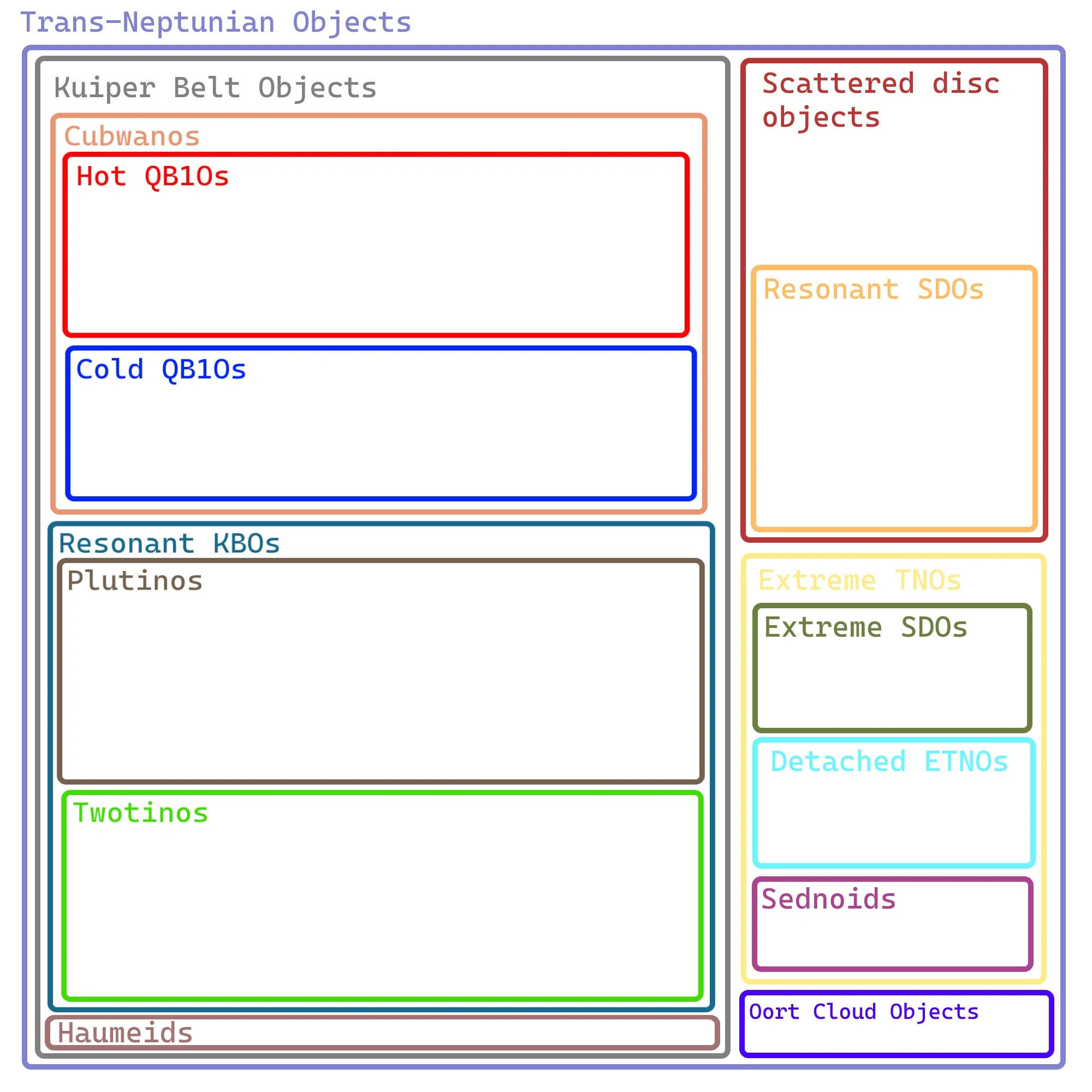TNO categories that i made | Fandom